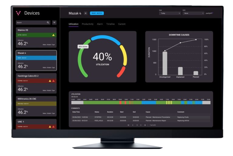 Infusing Data Analytics into IIoT Machine Monitoring - CoStrategix