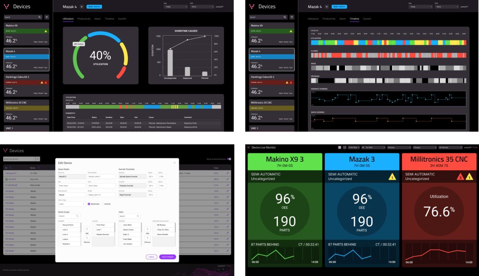 Infusing Data Analytics into IIoT Machine Monitoring - CoStrategix